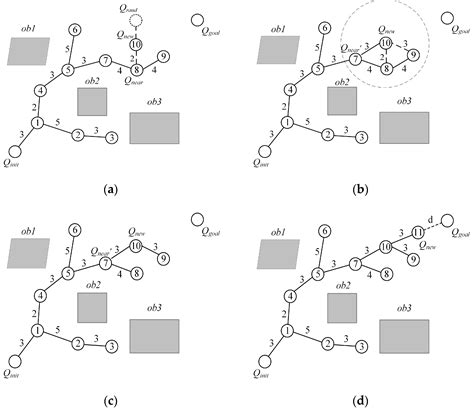 A Path Planning Algorithm Of Inspection Robots For Solar Power Plants Based On Improved Rrt