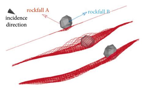 Process Decomposition Of Rockfall Collision Retaining Netting A