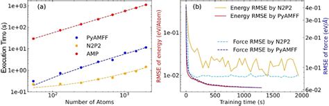 Figure 1 From Atom Centered Machine Learning Force Field Package