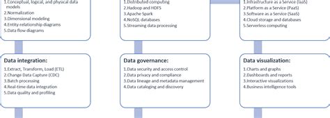 how to become a data architect medium