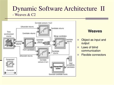 Ppt An Architecture Based Approach To Self Adaptive Software