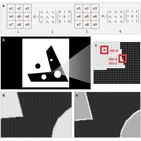 A Flow Chart Of Contour Recognition And Greyscale Optimization A Download Scientific Diagram