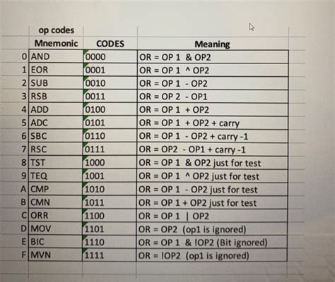 Mnemonic Code