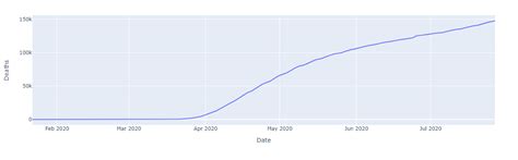 GitHub Shivam Sw Visualization And Analysis Of Covid Data Visualization And Analysis On