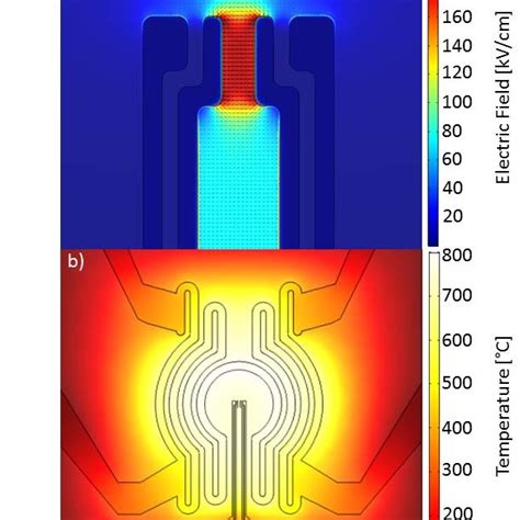 pdf mems based sample carriers for simultaneous heating and biasing