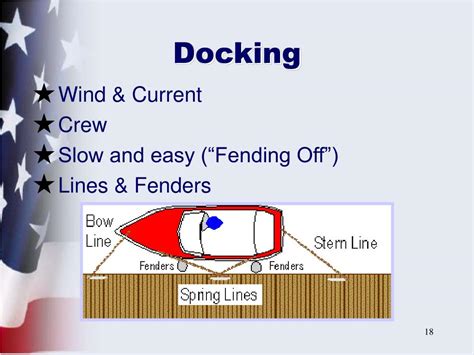 Ppt Mastering Boat Handling Skills Lessons And Techniques Powerpoint