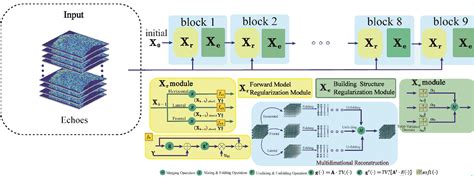Figure 1 From Tomographic Imaging With Enhanced Spatial Structures Via A Physics Aware 3d