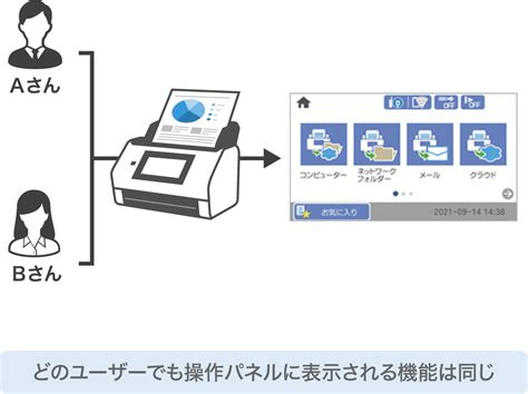 簡単・確実・安心なスキャニングを支えるエプソンの技術｜製品情報｜エプソン