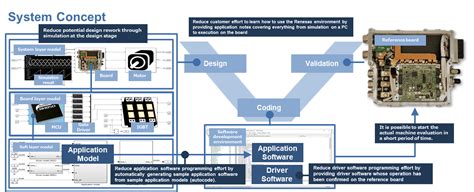 Xev Inverter Application Model And Software Renesas