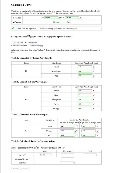 Solved Calibration Curvecreate An Xy Scatter Plot Of The
