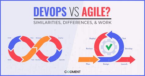 DevOps Vs Agile Similarities Differences And Work