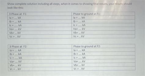 Solved Note After Calculating The Symmetrical Component