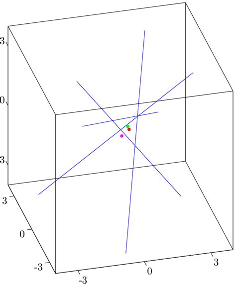 Reconstructing An Single Point Using 4 Projective Lines Without Out Download Scientific