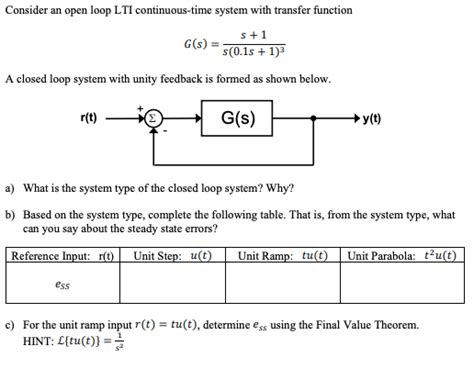 Solved Consider An Open Loop Lti Continuous Time System With