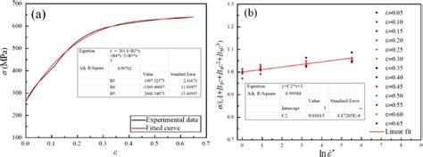 relation between a and ε b a b 3 ε b 4 ε 2 b 5 ε 3 and