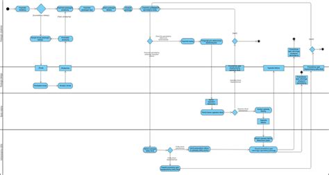 Activity Diagram Example Fork and Join 비주얼 패러다임 사용자 기여 다이어그램 디자인