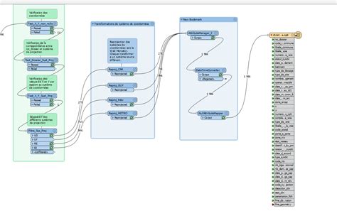 How To Write A Geometry From Xy To An Esri Sde Geodatabase Community