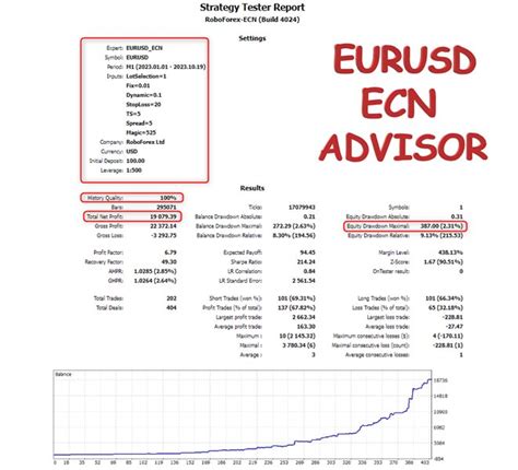 在metatrader市场购买metatrader 4的eurusd Ecn Mt4 自动交易程序（ea交易）
