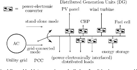 figure 1 from transition from islanded to grid connected mode of