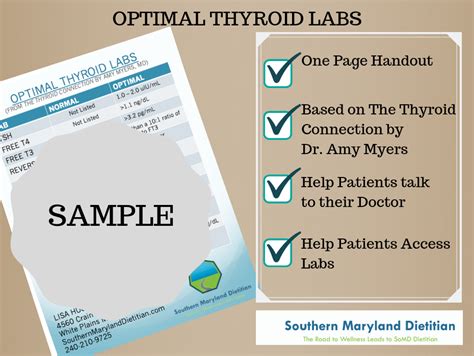 Thyroid Patient Education Flyer Handout Amy Myers Well Resourced