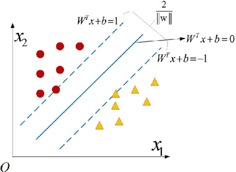 Figure 1 From Diesel Engine Fault Diagnosis Method Based On Optimized Vmd And Improved Cnn
