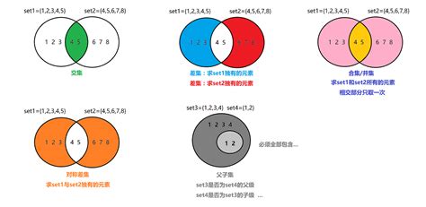 基本数据类型与操作方法 云崖先生 博客园