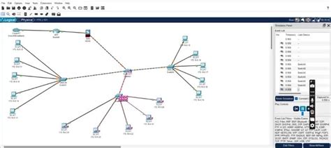 Similoluwa Abikoye On Linkedin Basic Network Design Using Cisco Packet