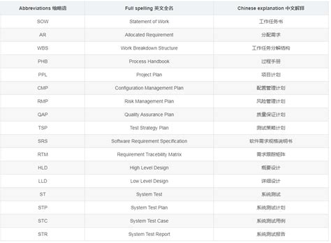 软件测试概念介绍 小白入门必看 软件测试定义验证 csdn博客