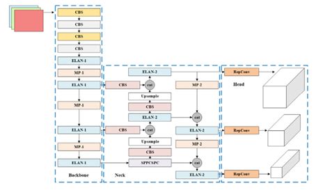 An Infrared Small Target Detection Model Via Gather Excite Attention