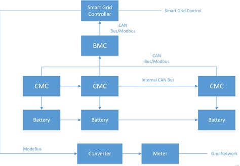 opc ua与iec61499 在分布式智能电网中的应用 opcua 电力 csdn博客