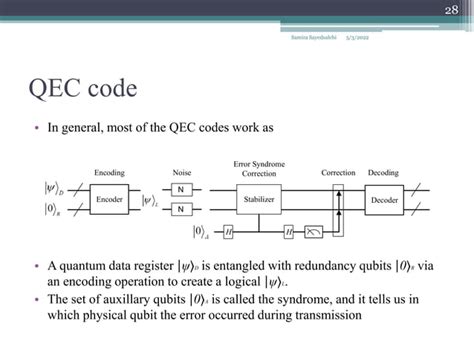 fault tolerance quantum computation and quantum error correction pptx