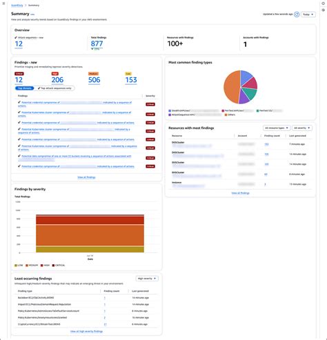 Aws Introduces Extended Threat Detection For Eks Via Guardduty Infoq