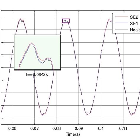 Eccentricity Faults A Static Eccentricity B Dynamic Eccentricity C Download Scientific