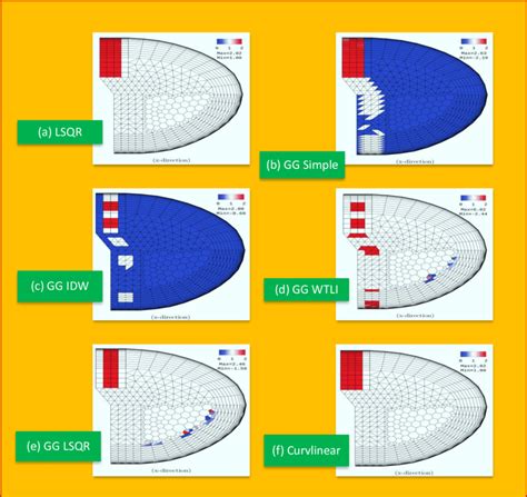 9 Methodologies For Various Gradient Order Of Accuracy Download Scientific Diagram