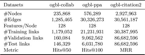 Asymmetric Learning For Graph Neural Network Based Link Prediction