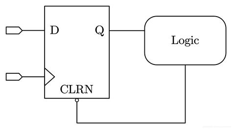 josh 的学习笔记之 verilog（part 5——rtl 设计与编码指导） rtl设计与编码指导 csdn博客