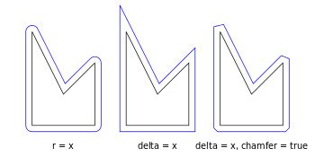 OpenSCAD User Manual Transformations Wikibooks Open Books For An Open World