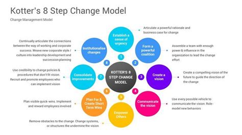 Change Management Models PowerPoint PPT Templates Change Management Models Change Management