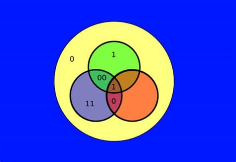 Hamming Codes The Error Correcting Codes