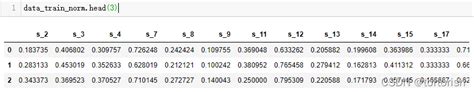 对sklearn中transform和fittransform的深入理解sklearn Transform Csdn博客