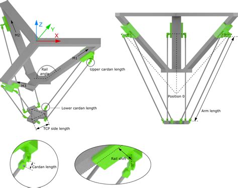 3d tripod type 2 p 3l