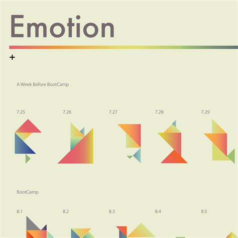 emotion data visualization on behance
