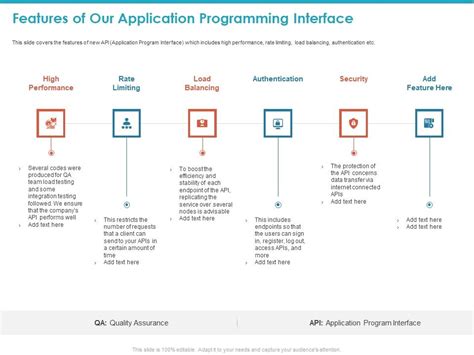 Features Of Our Application Programming Interface Ppt Layouts Layout