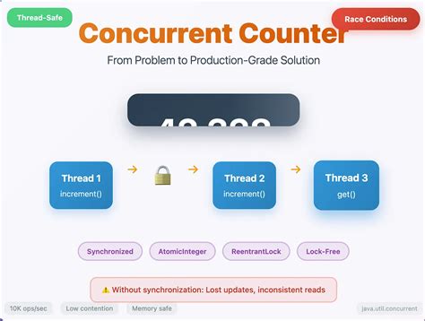 Javas Objectshash Explained Medium