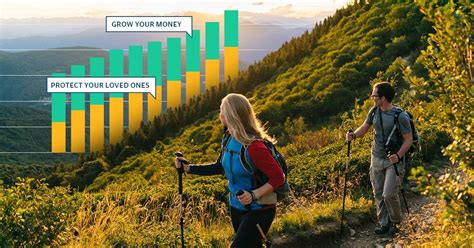 What Is Included In A Good Financial Plan Charles Threet