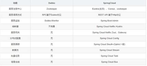 一文講清楚springcloud是什麼 每日頭條