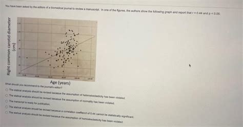 Solved In The Methods Of Least Squares The Sum Of The Chegg Com