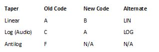 Potentiometer Codes Electrical Engineering Stack Exchange