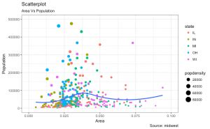 Top Best Python Plotting And Graph Libraries AskPython