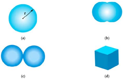 Applied Sciences Special Issue Device Modeling For Tcad And Circuit
